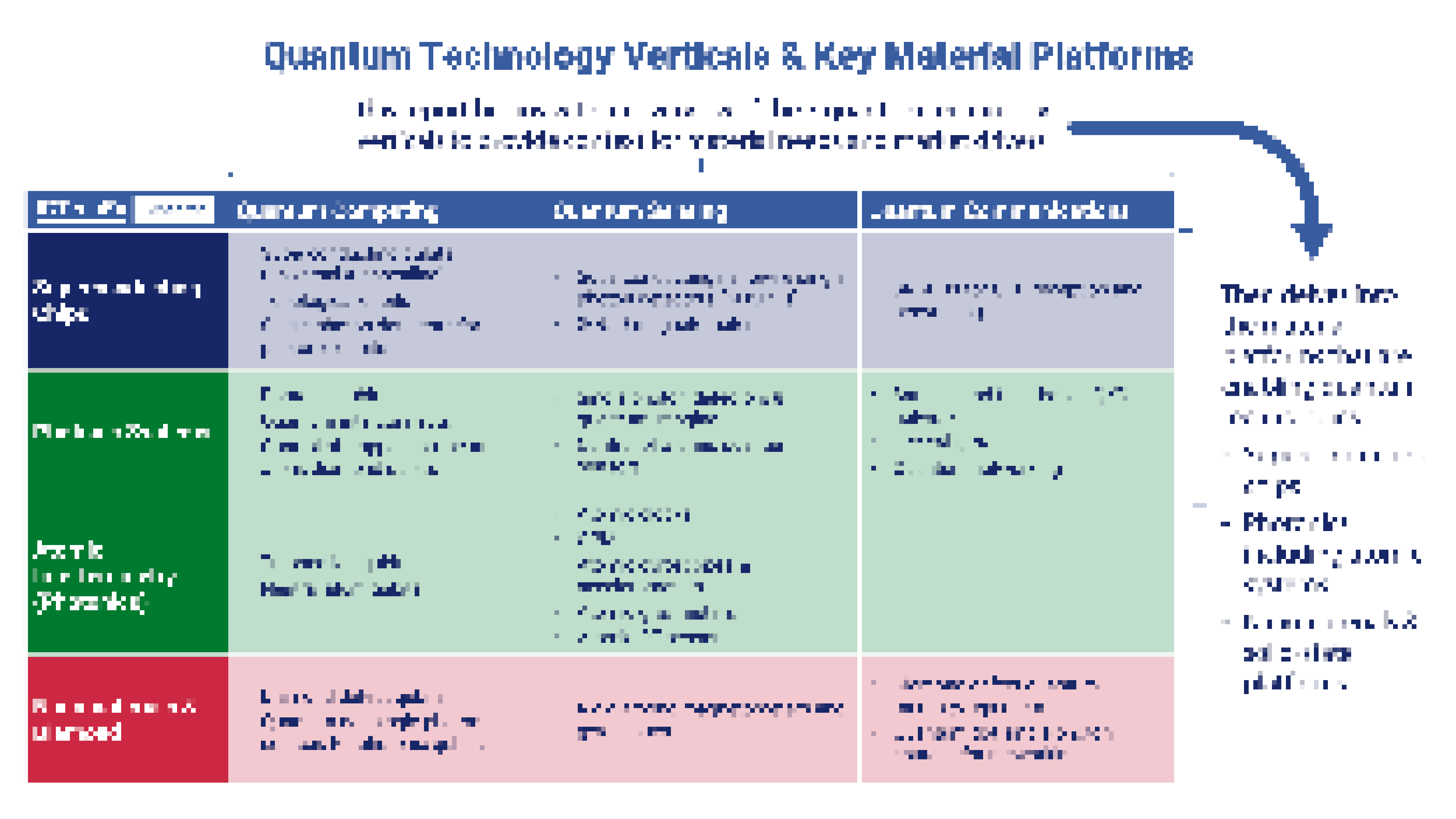 Materials for Quantum Technologies 2026-2046: Market, Trends, Players ...