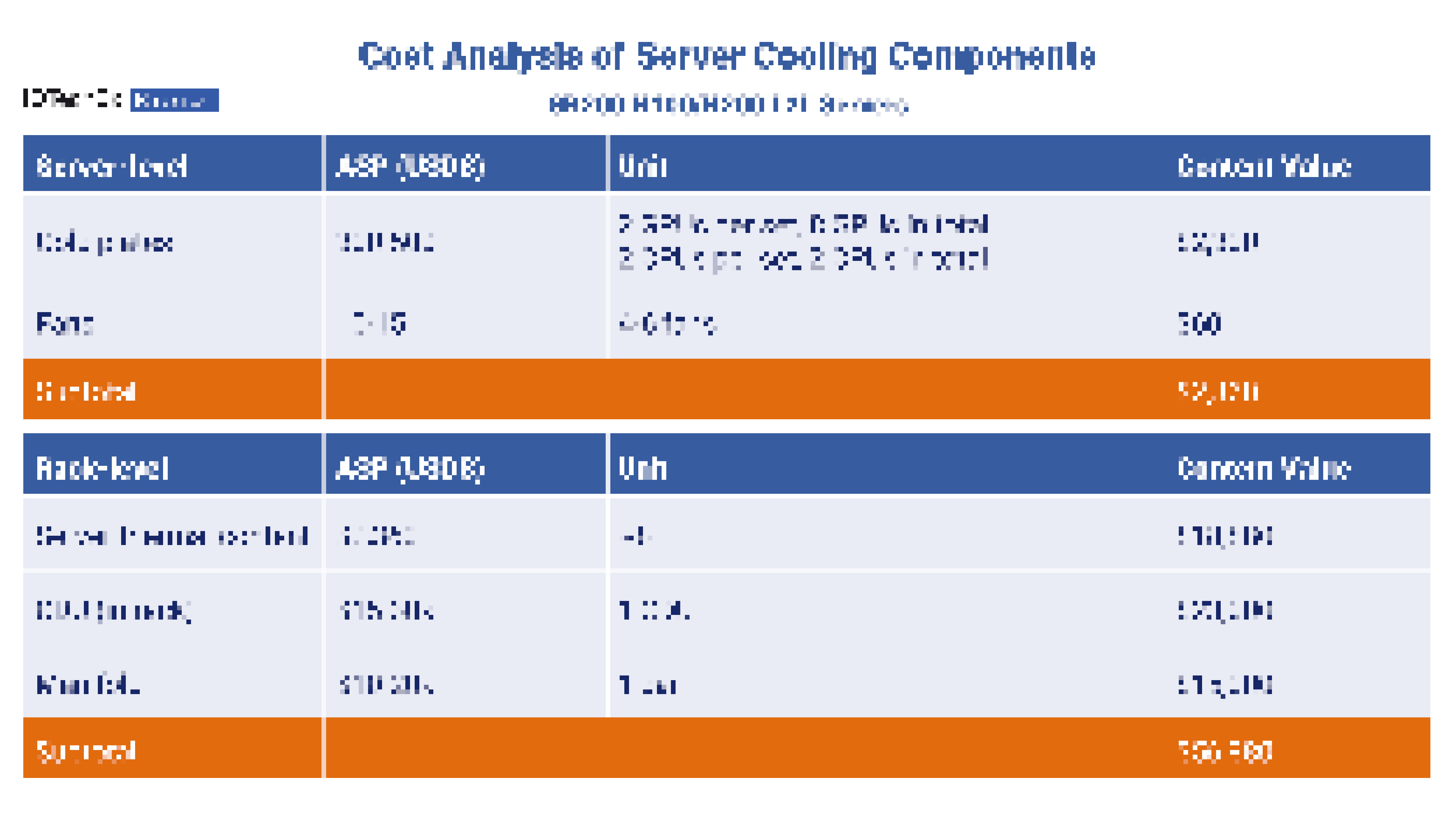 Two-Phase D2C Cooling in Data Center Thermal Management Cost Analysis ...