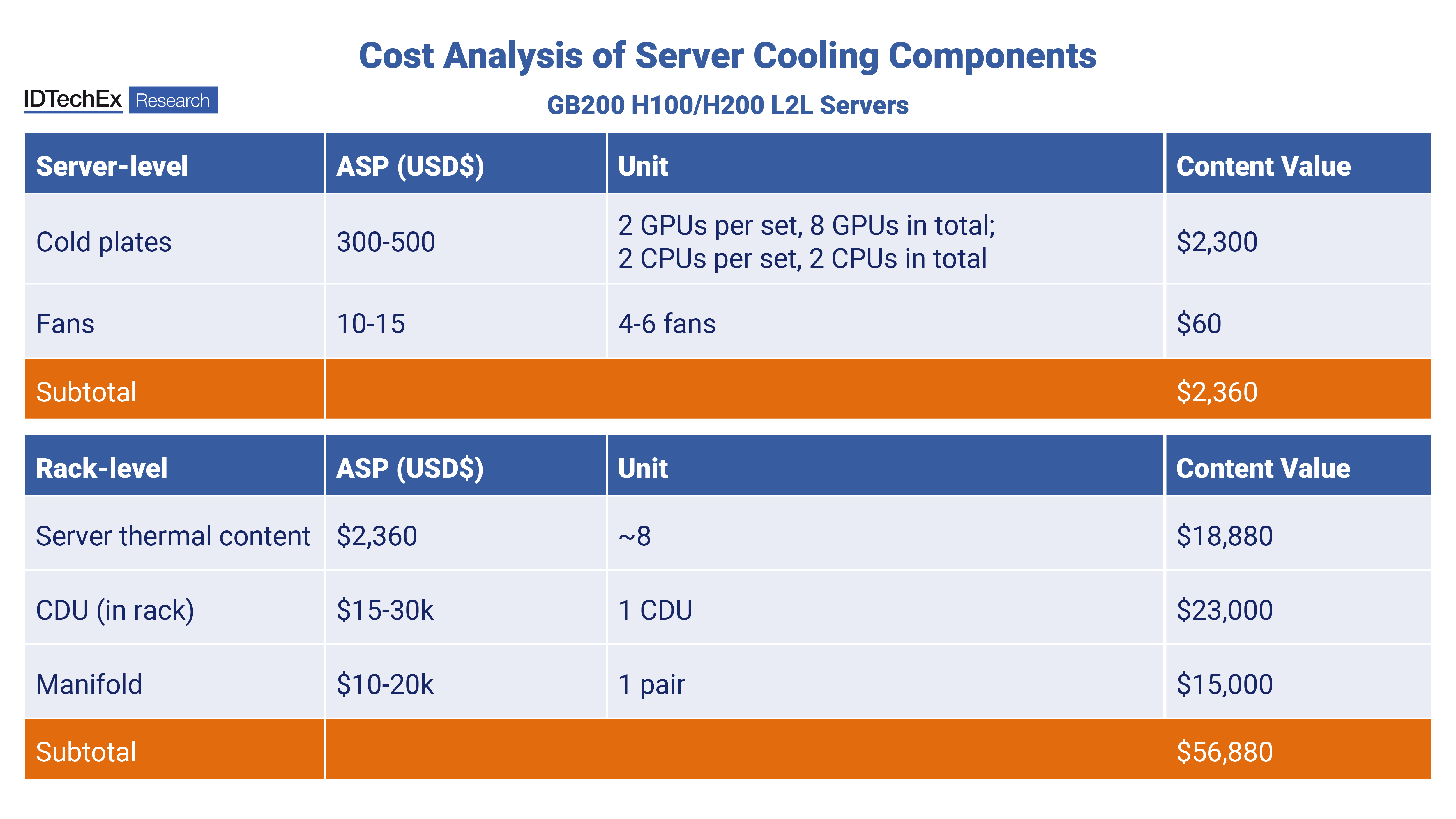 Two-Phase D2C Cooling in Data Center Thermal Management Cost Analysis ...