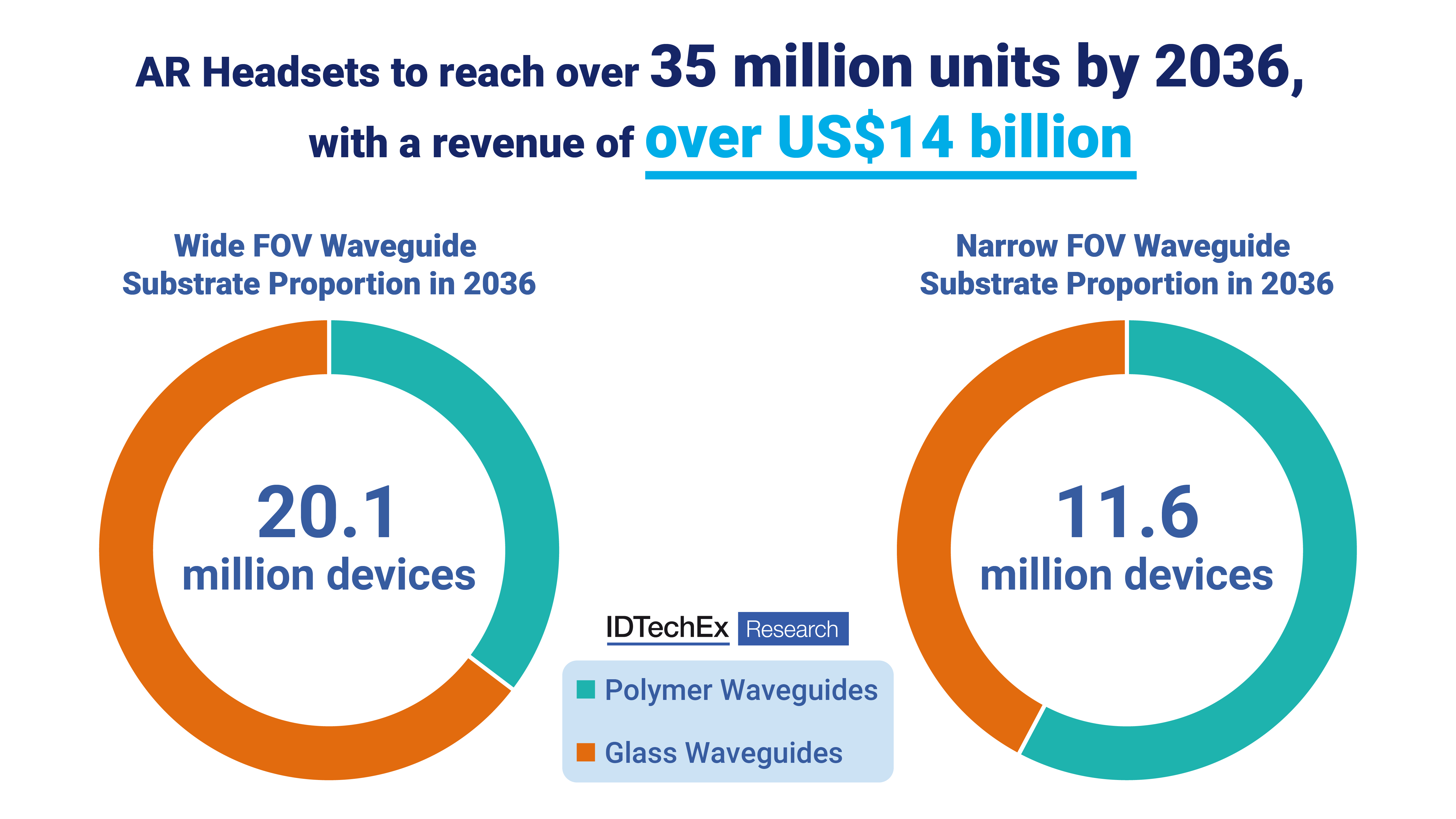 Optics for Virtual, Augmented and Mixed Reality 2026-2036: Technologies ...