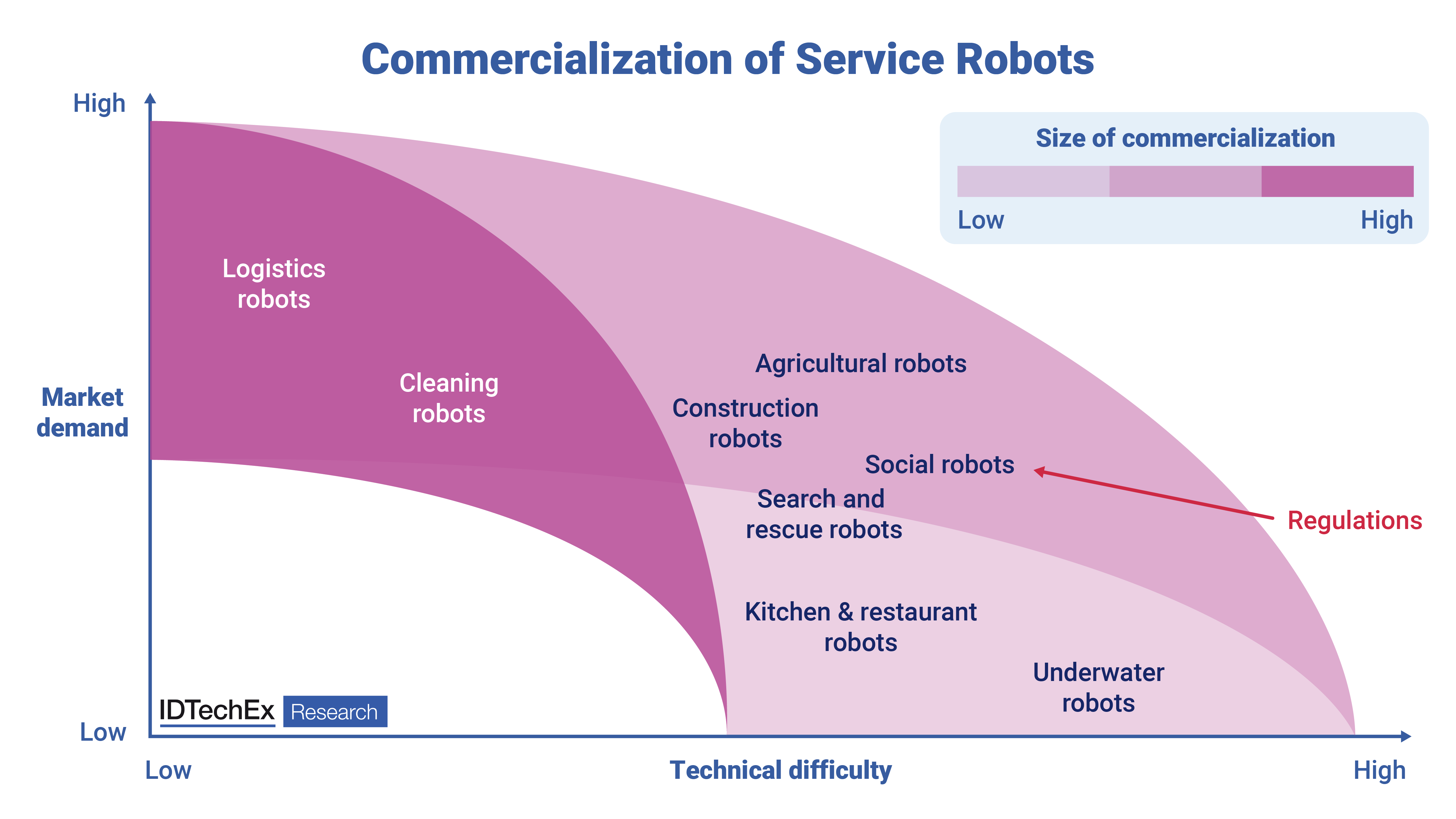 Which Service Robots Will Dominate the Market in the Next 10 Years ...