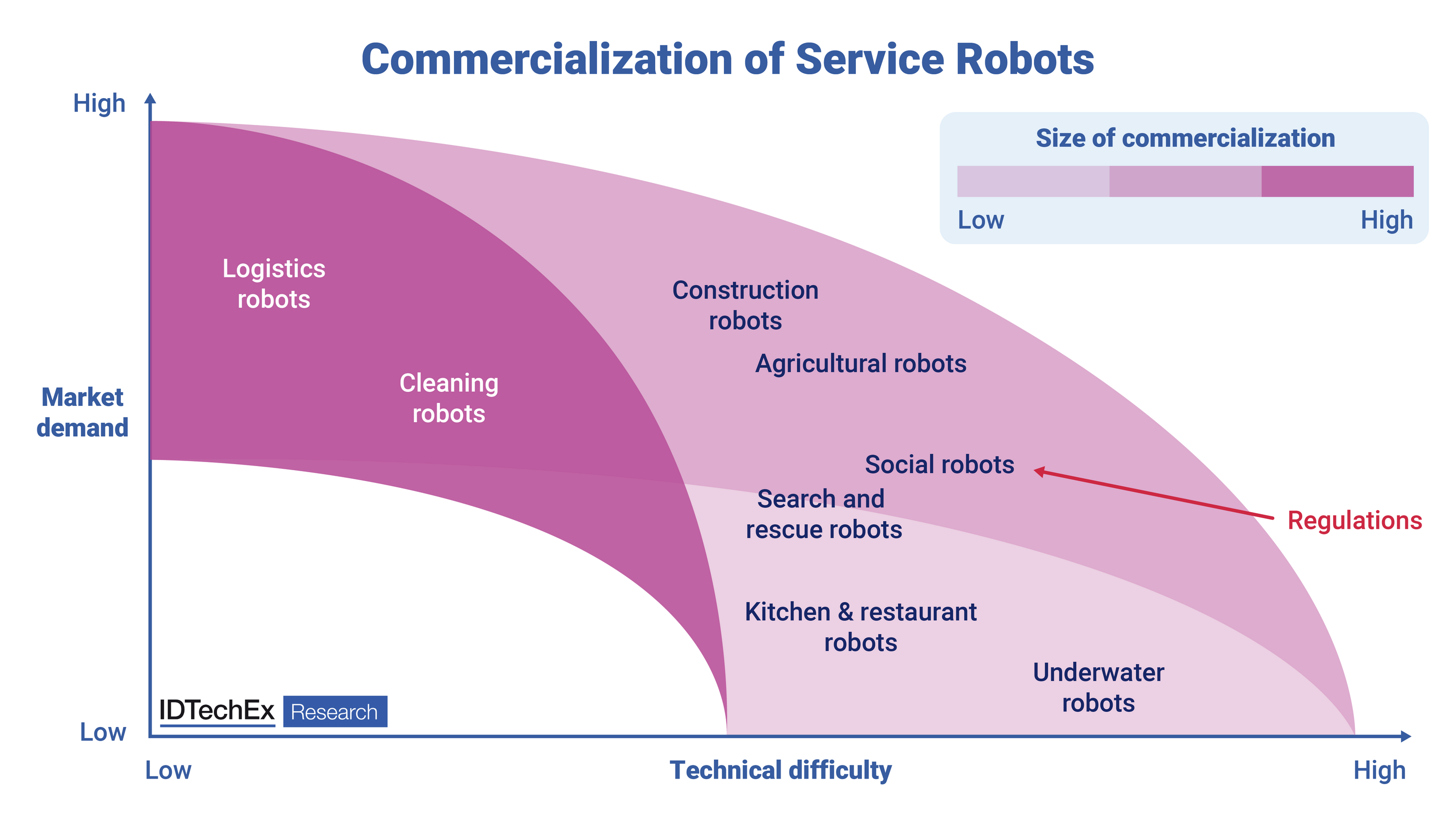 Which Service Robots Will Dominate the Market in the Next 10 Years ...