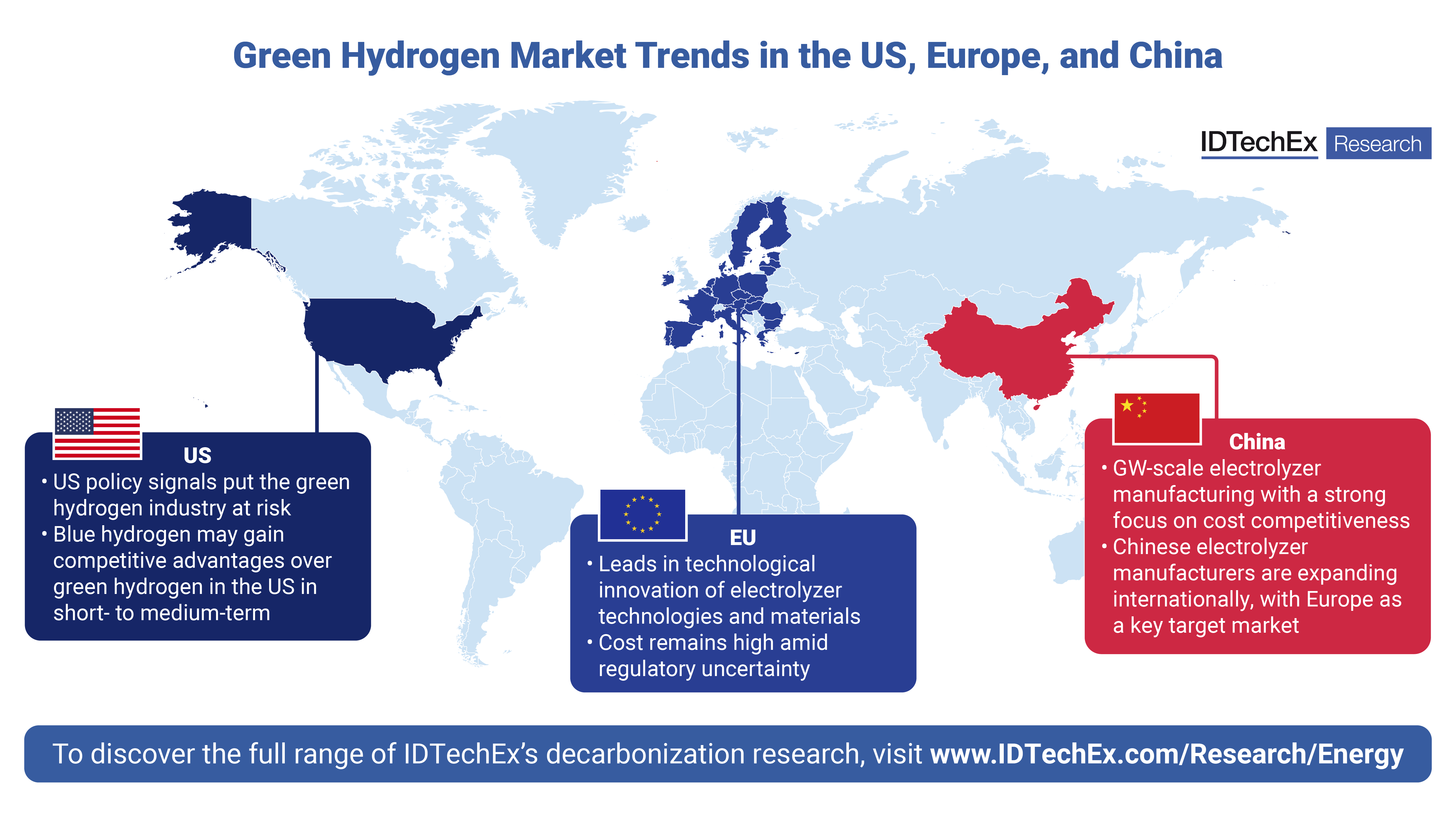 Green Hydrogen's Reality Check: Market Trends & Regional Developments ...